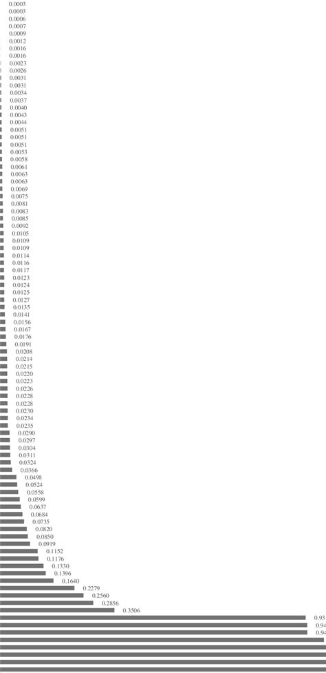 Abbildung 47 Signifikanzen Der Segmentierungskriterien Download Scientific Diagram