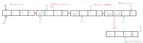 Leetcode题目 移除元素 Csdn博客