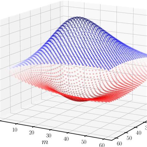 Normalized Stationary State Mode Amplitude Correlations χm T · χn T Download Scientific