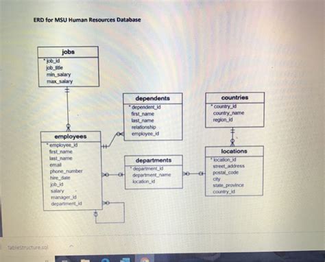 Solved Answer The Questions Below Submit Sql Statements