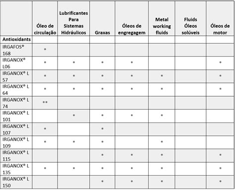 Adpg Performance Solutions Performance Automotiva E Lubrificantes