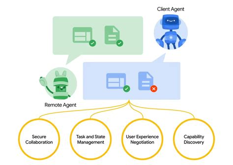 A2a Vs Mcp The Guide To Ai Agent Protocols In 2025