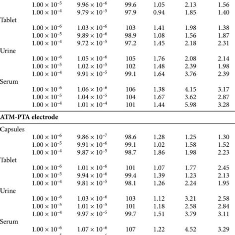 The Chemical Structure Of Atomoxetine Hydrochloride Download