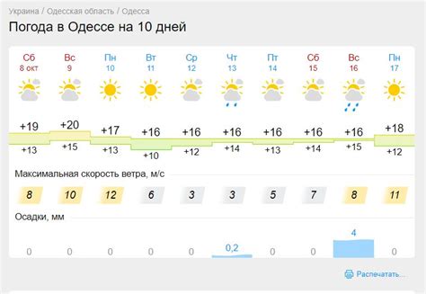 Погода в Україні синоптики зробили температурні розклади на тиждень