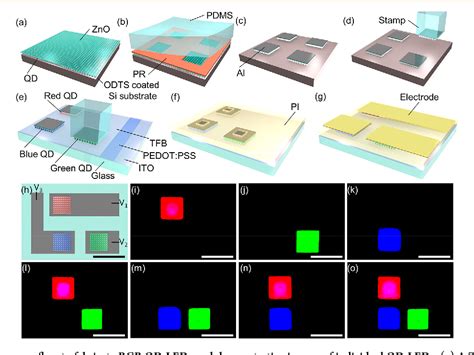 Figure 4 From Photoresist Contact Patterning Of Quantum Dot Films