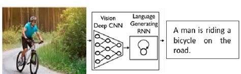 Figure 1 From Review Of Recent Datasets Used In Image Captioning Models Semantic Scholar