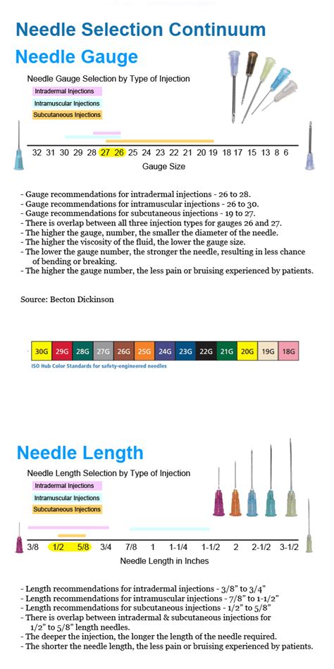 Needle Gauge Artofit