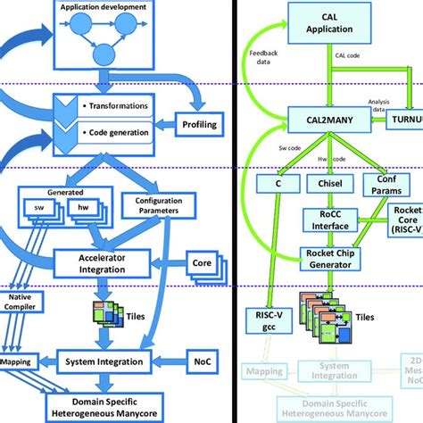 A Simplified View Of The Rocc Interface Download Scientific Diagram