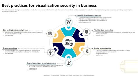 Best Practices For Visualization Security In Business Ppt Sample