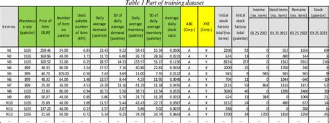 Figure 1 From Increasing The Efficiency Of Warehouse Analysis Using Artificial Intelligence
