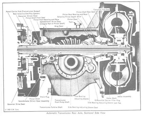 Gm Corvair Powerglide Transmission