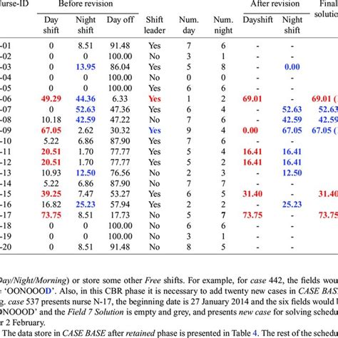 The Standard Clabsi Algorithm Adapted From 5 6 Download