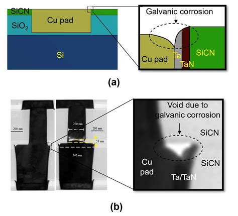 Assessment Of The Risk Of Crack Formation At A Hybrid Bonding Interface