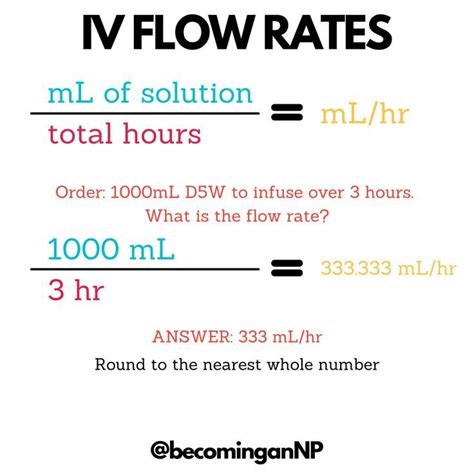 Iv Flow Sheet