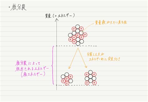 核エネルギーの検索結果 Yahoo きっず検索