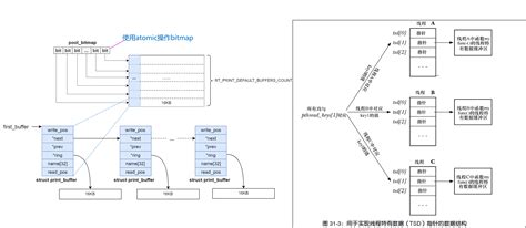 原创linux实时应用如何printf输出不影响实时性 沐多 博客园