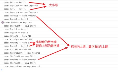 两篇吃透按键事件你应该了解的js键盘事件和使用注意事项js中的键盘事件分为这三种keydown keypress和 掘金
