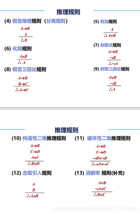 离散数学复习 数理逻辑部分 Csdn博客