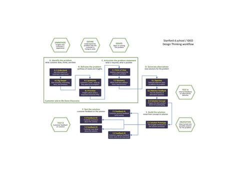 Efqm Self Assessment Questionnaire Pdf