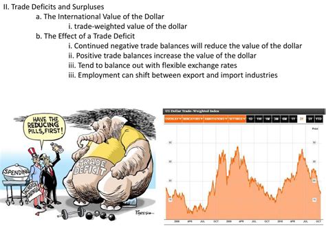Chapter 17 International Trade Ppt Download