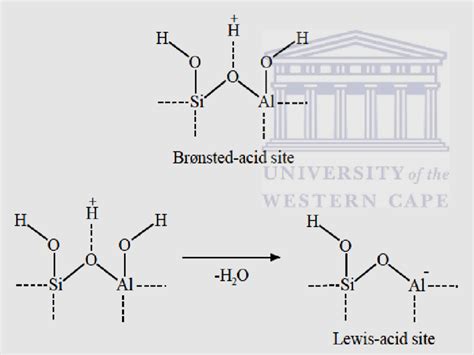 Schematic For Generation Of Brønsted Acid Hydroxyl And Lewis Acid Sites