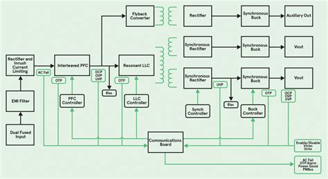 When Configurable Power Supplies Are The Best Solution