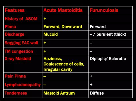Complications Of Csom Ppt