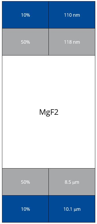 Magnesium Fluoride Viewports — Sealed Optics