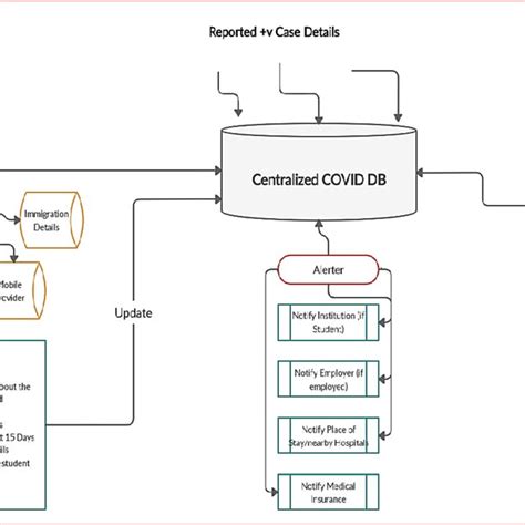 Schematic Workflow Of The Proposed Mobile App Breakthechain Download Scientific Diagram