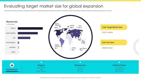 Evaluating Target Market Size For Target Market Assessment For Global