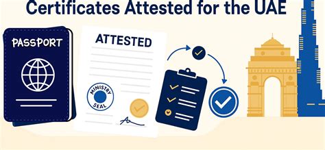 Certificate Attestation For Uae Step By Step Guide India