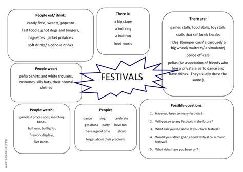 Trinity Grade5 Vocab Summary And Con English Esl Worksheets Pdf And Doc