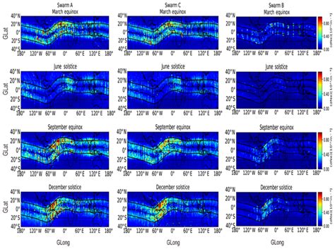 Angeo Relations Lower Thermosphereionosphere Lti Quantities Current Status Of Measuring
