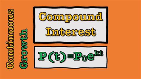 Compound Interest Precalculus Youtube