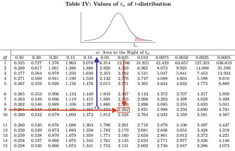 72 Confidence Interval When σ Is Unknown Introduction To Applied