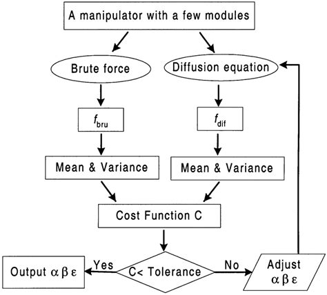 flowchart of the matching method download scientific diagram