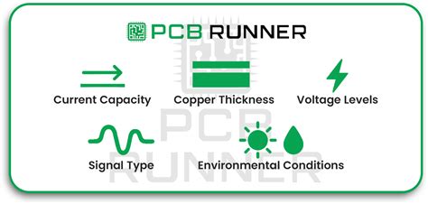 Pcb Trace Current And Width Explained Uk Pcb Suppliers