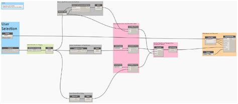 What Is Dynamo For Revit And Who Should Use It