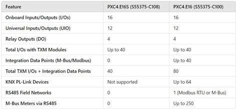 Bms Buildingautomation Bms Siemenscontrollers Knx Modbus Mbus Buildingmanagementsystems
