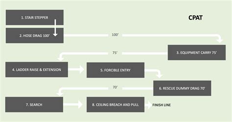 Mastering The Firefighter Candidate Physical Ability Test Cpat Fhp New