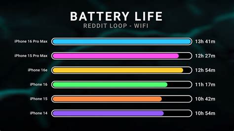 Apple Iphone 16e Test Reveals Larger Battery Capacity Than Iphone 16