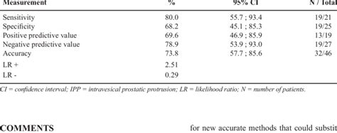 Ipp Grade Iii Accuracy Download Table