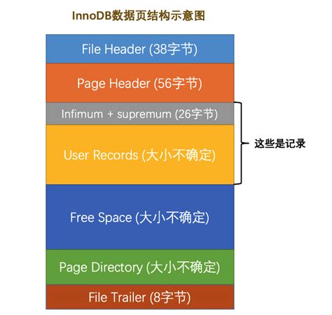 Mysql 核心知识点梳理2 Csdn博客 Mysql 核心知识点梳理2 Csdn博客