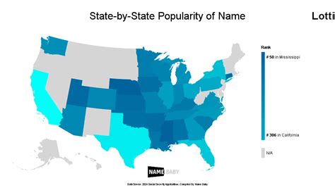 Lottie Name Meaning And Popularity
