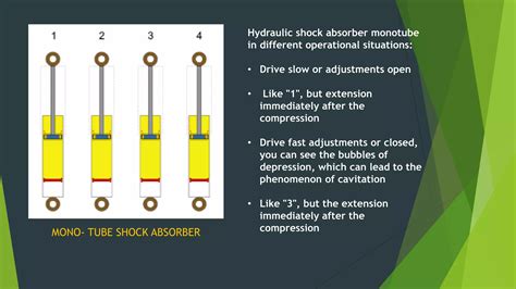 Shock Absorberpptx