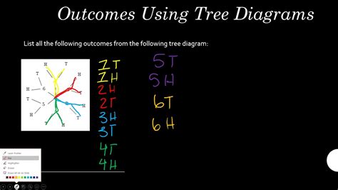 Lesson 19 Tree Diagrams YouTube