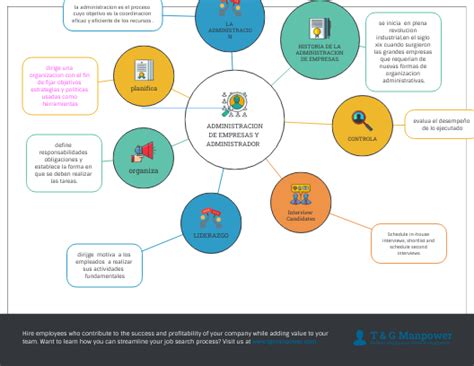 Job Hiring Mind Map In 2024 Mind Map Jobs Hiring Mind Map Free