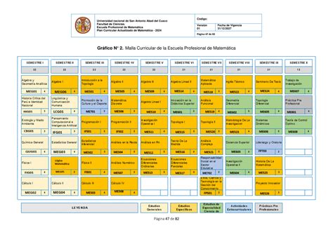 Malla Curricular Escuela Profesional De Matemática