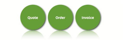 Magentos Quoteorderinvoice Workflow Inchoo