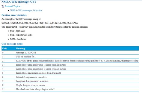 Change NMEA GGA And GST Hardware Integration Emlid Community Forum